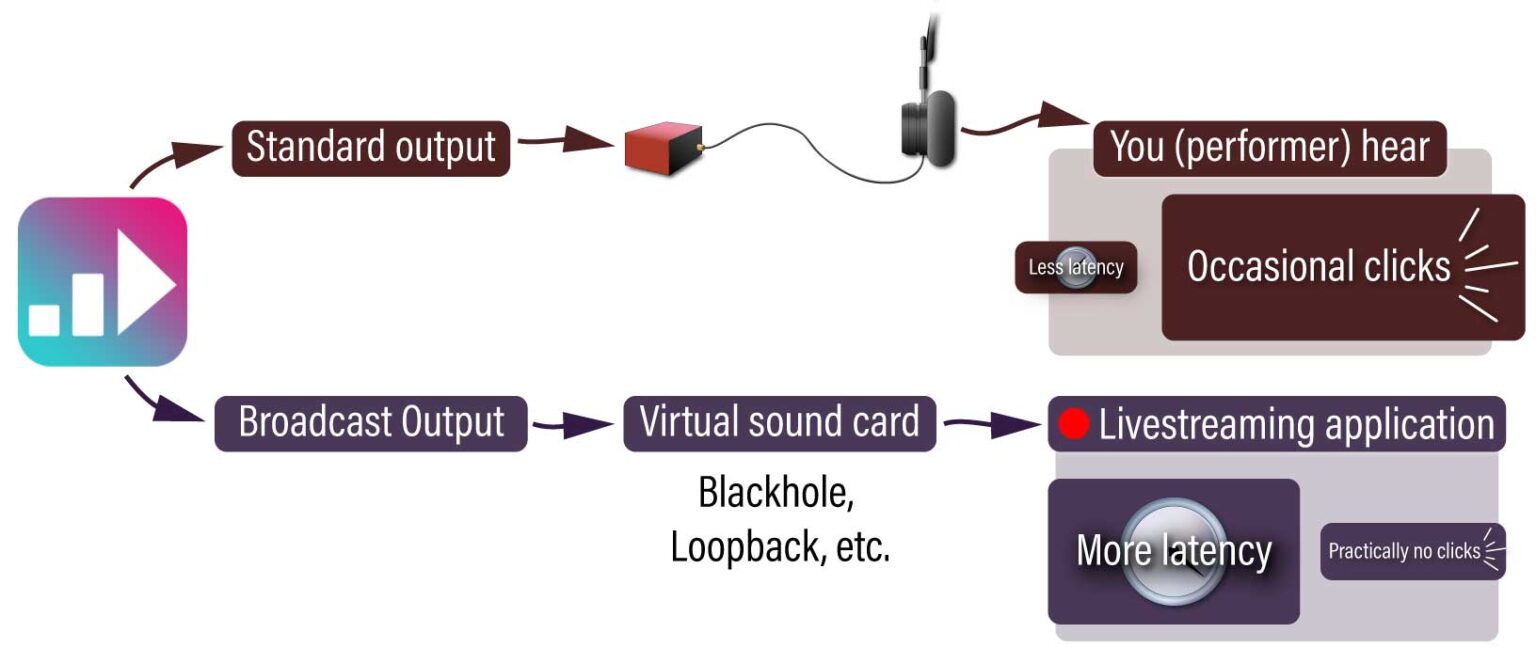 TIPS + TRICKS - FarPlay